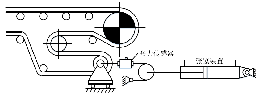 输送机张紧装置的工作原理 技术文章 自动化输送设备及输送配件